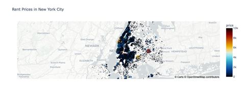 This Week I Did A Deep Dive Into Two Of Pythons Powerhouse Libraries