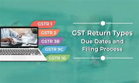 Gst Return Types Due Dates And Filing Procedures Ica Edu Skills Blog