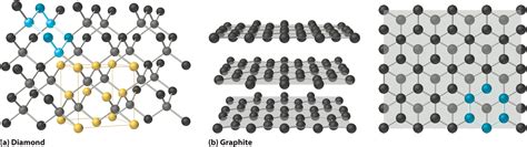 12 6 Network Covalent Atomic Solids Carbon And Silicates Chemistry Libretexts
