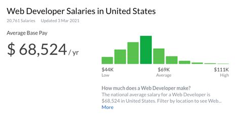 Data Scientist Vs Web Developer Which Is Better By Bharathiraja Ampersand Academy Medium