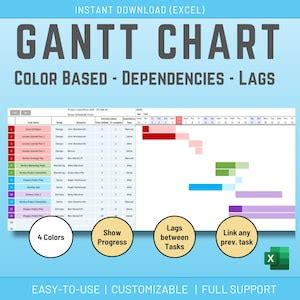 Gantt Chart In Excel Scheduling Tool With Dependencies And Team Summary Task Dependency Team