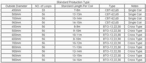 Razor Wire Razor Wire Manufacturer Palisade Fence 3d Panel Security Fence Industry Leader