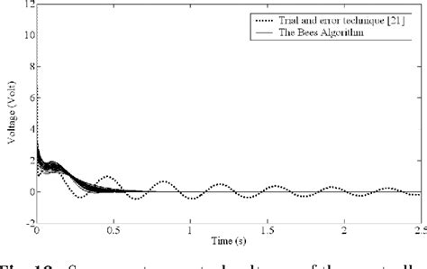 Figure 12 From Automatic Design Of Control Systems For Robot