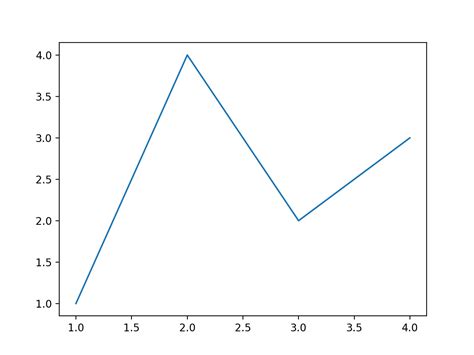 Quick Start Guide — Matplotlib 381 Documentation