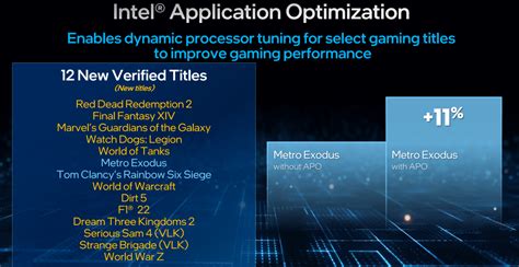 Intel Advanced Optimization SẼ HỖ TrỢ NhiỀu Game HƠn