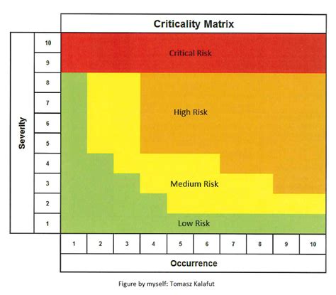 Assignment 4 Tomasz Kalafut Ie673852 Tmvd Company