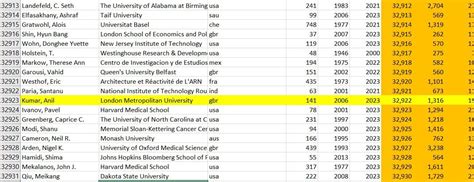 Professor Anil Kumar On Linkedin Research Collectivelearning Knowledgesharing Teambuilding