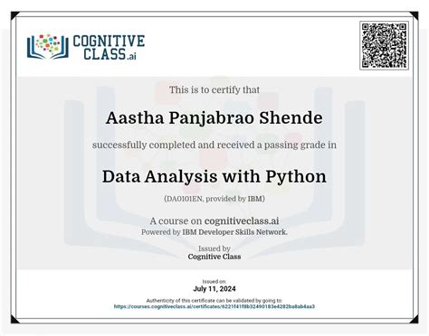 Aastha Shende On Linkedin Dataanalytics Python Learningjourney