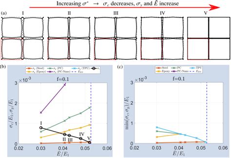 optimized microstructures for f 0 1 a optimized microstructures