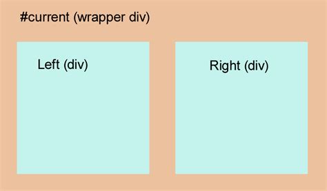 Creating A Border With CSS UF IFAS Communications