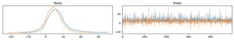 Plot Multiple Coordinates Of A Posterior Variables Dimension On The