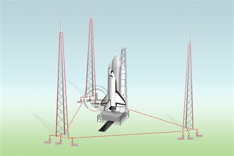 Молниеприемников: эффективная защита от грозовых разрядов