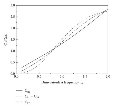 vertical impedances of kii and cii in the impedance matrix a real
