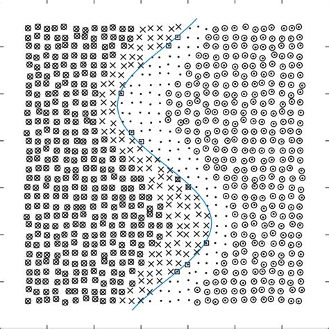 Example 1 Class 1 As Dots Class 2 As Crosses Download Scientific Diagram