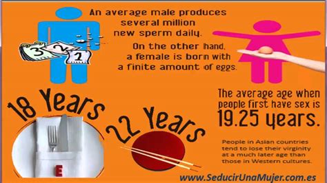 making love video infographic about sex youtube