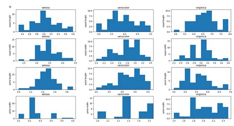 build in data sets in sklearn acumatica expert