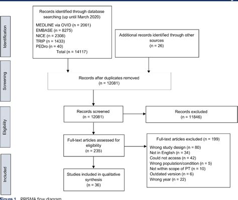 Figure From Sex And Gender Considerations In Low Back Pain Clinical Practice Guidelines A