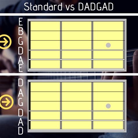 How To Tune Your Guitar In Dadgad And 8 Awesome Things To Play