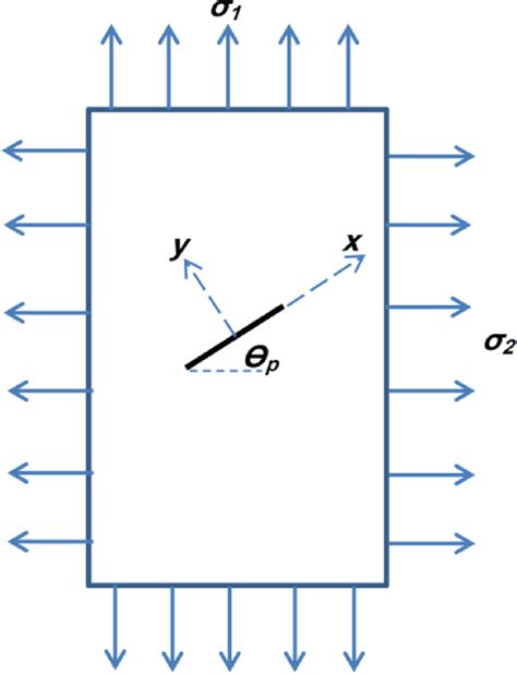 Specimen With Inclined Crack And Principal Stresses Download Scientific Diagram