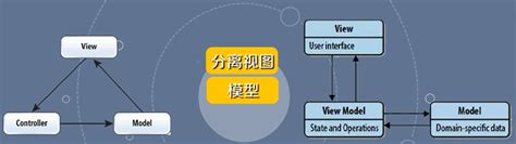 Vue之hello World！vue的hello World Csdn博客
