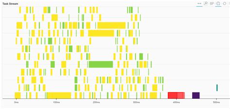 BUG Basic LIMIT Statements Require Getitem Calls On Each Partition If
