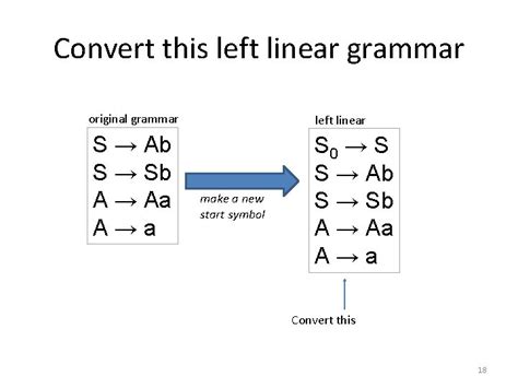 How To Convert A Left Linear Grammar To