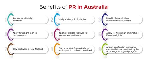 Australian PR Visa Requirements Process And Benefits