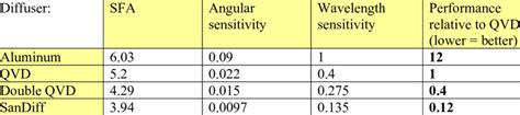 Diffuser Comparison Simulation Download Table