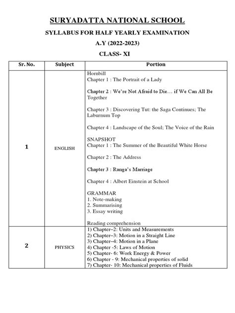 xi half yearly syllabus pdf chemistry physical sciences