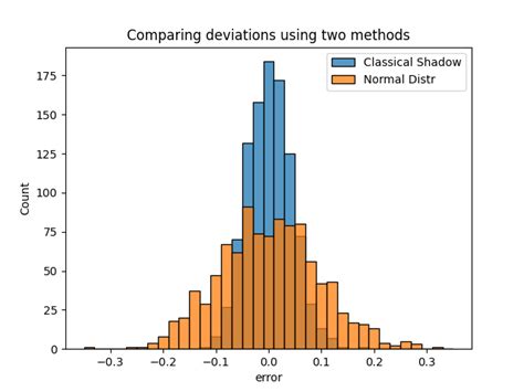 Statistical Complexity Of Quantum Learning Ai Research Paper Details