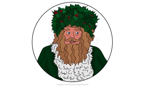 A Christmas Carol Characters Aqa Gcse English Literature