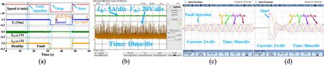 Fault‐tolerant Control Experiment With Torque Ripple Compensation Under