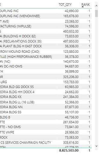 Solved Ranking Microsoft Fabric Community