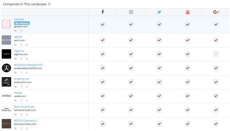 Landscape Analysis Examples At Indiana Townson Blog