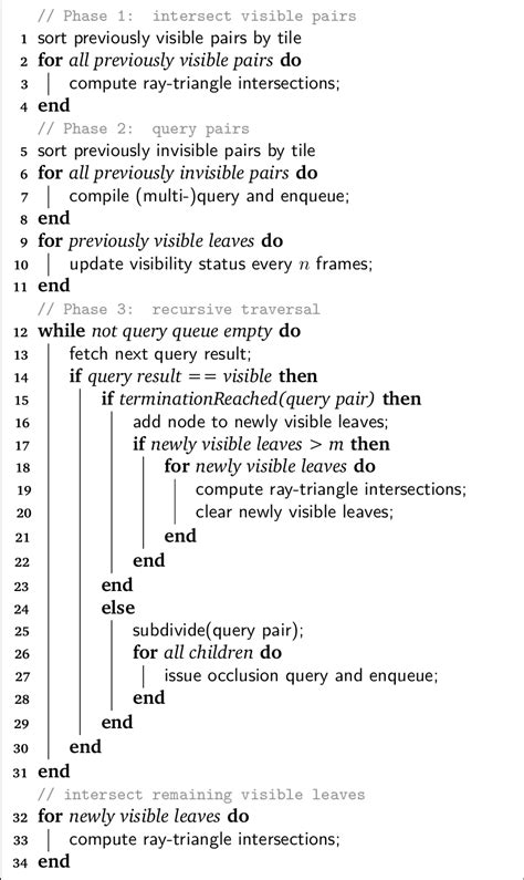 Pseudo Code Of The Traversal Algorithm Described In Download Scientific Diagram