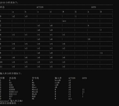 编译原理实验四：lr分析方法的设计与实现 实验四 lr分析方法的设计与实现 6学时 一、实验目的 通过lr分析方法的实现 加深 csdn博客