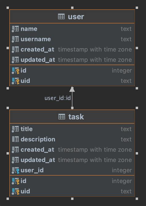 Deploying A Graphql Api In Minutes With Hasura And Docker
