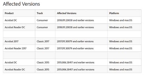 Adobeが48件の重大なセキュリティアップデートをリリース対象はAcrobatとAcrobat ReaderPhotoshop CCなど GIGAZINE