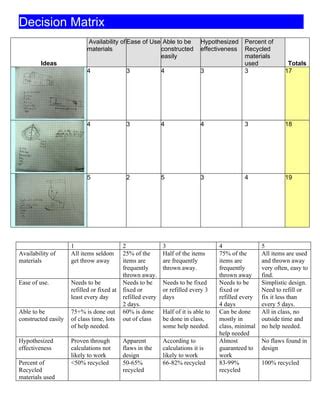 Decision Matrix DOC