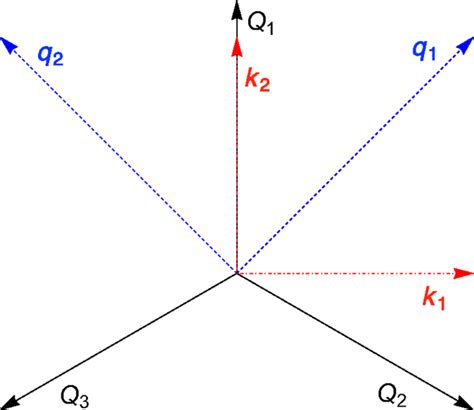 Reciprocal Basis Vectors To Simultaneously Represent Square And
