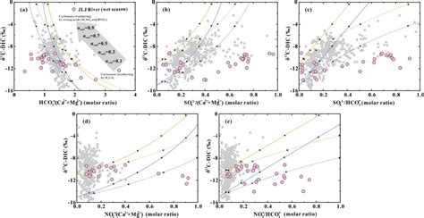 【espr 2022】张诗童：多同位素示踪我国东南沿海典型流域自然风化与人为影响 韩贵琳课题组 表生环境与水文地球化学实验室