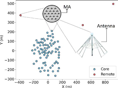 Figure 1 From First Upper Limits On The 21 Cm Signal Power Spectrum From Cosmic Dawn From One