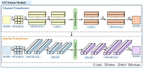 Infraredvisible Light Fire Image Fusion Method Based On Generative Adversarial Network Of