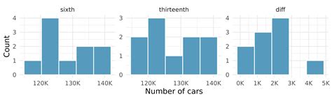 21 Inference For Comparing Paired Means Introduction To Modern