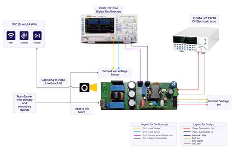 Hybrid Flyback Ac Dc Converter Design With Xdps