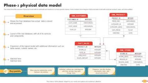 Data Schema Powerpoint Presentation And Slides Ppt Presentation Slideteam