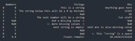 GitHub Minchanhan Data Cleaner Prepare Your Data For Analyzing And Training Predictive Models