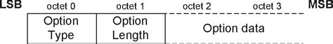 Part A Logical Link Control And Adaptation Protocol Specification