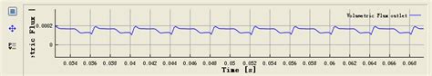 Instantaneous Flow Without Pre Compression Curves Download Scientific