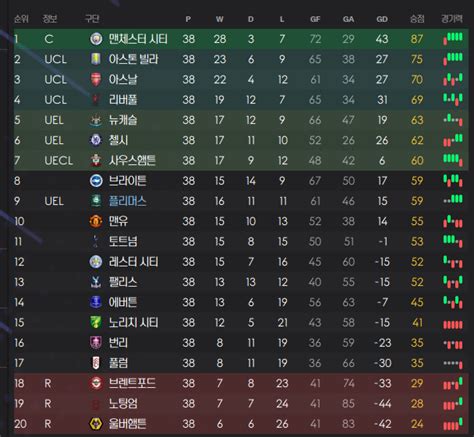 플리머스 아가일 유로파 컨퍼런스 리그 우승 Fm2024 자유게시판 에펨코리아